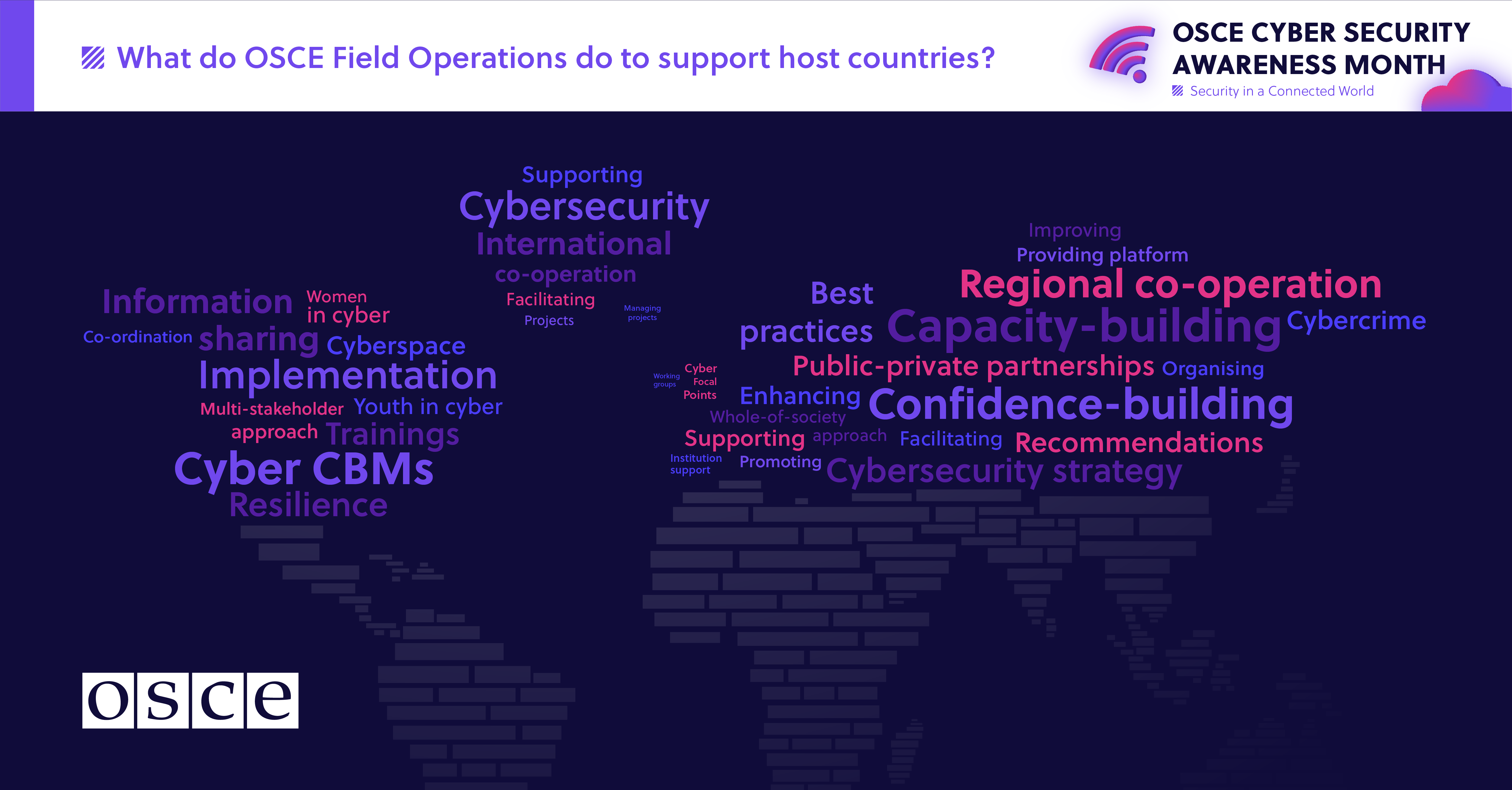 OSCE Cyber Security Awareness Month | OSCE