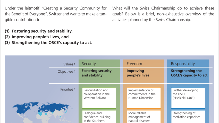 Swiss Facts, Priorities of the 2014 Swiss Chairmanship | Organization ...